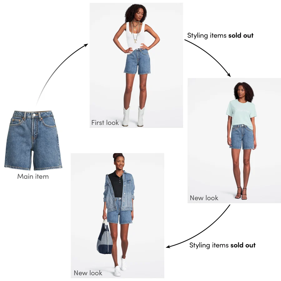 Looklet’s Game-Changing Approach to Managing Product Availability | Looklet