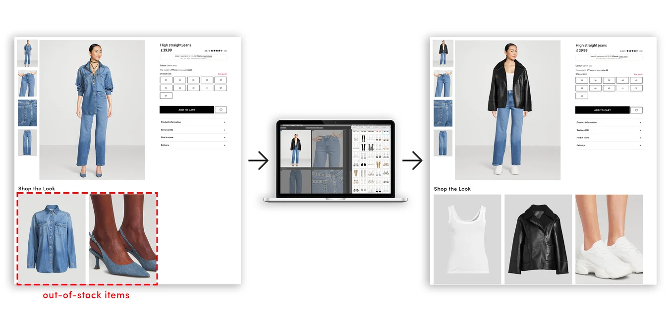 Looklet’s Game-Changing Approach to Managing Product Availability | Looklet